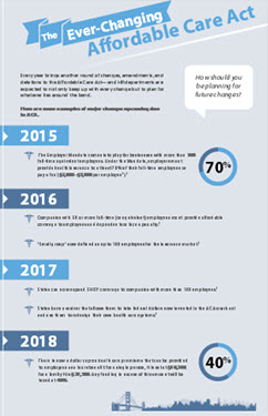 Aca Timeline Infographic